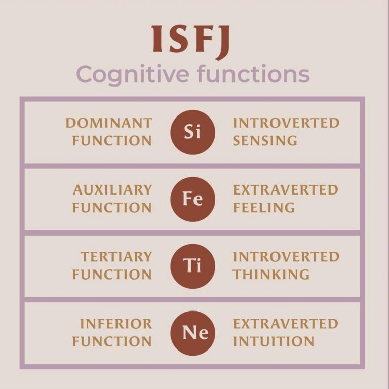 ISFJ - The Defender - Pesonality Guru